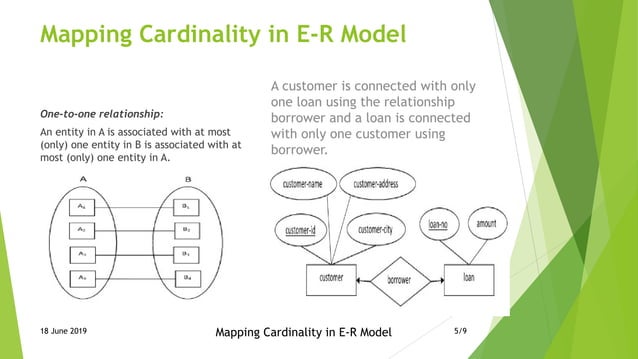 Mapping cardinality in e r model | PPT