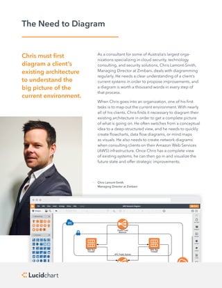 Lucidchart AWS Tools [Case Study] | PDF