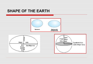 Mapping concepts unit II | PPT