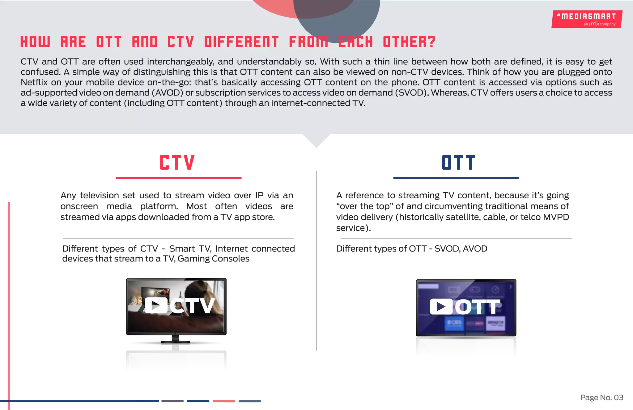 Mapping connected tv viewership: CTV India Report 2021 by mediasmart | PDF