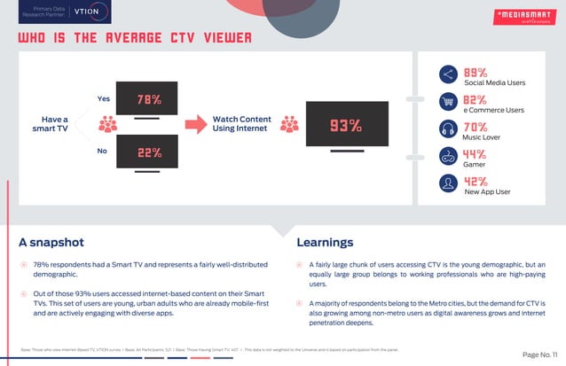 Mapping connected tv viewership: CTV India Report 2021 by mediasmart | PDF