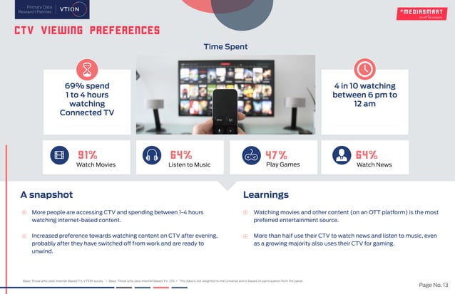 Mapping connected tv viewership: CTV India Report 2021 by mediasmart | PDF