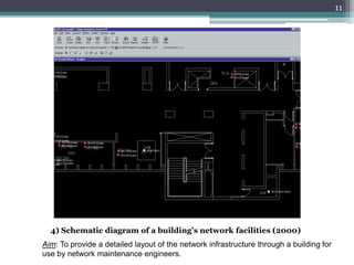 Mapping Cyberspace | PPTX | Computer Networking | Computing