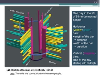 Mapping Cyberspace | PPTX | Computer Networking | Computing