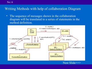 (OOAD) UML Slides | PPT