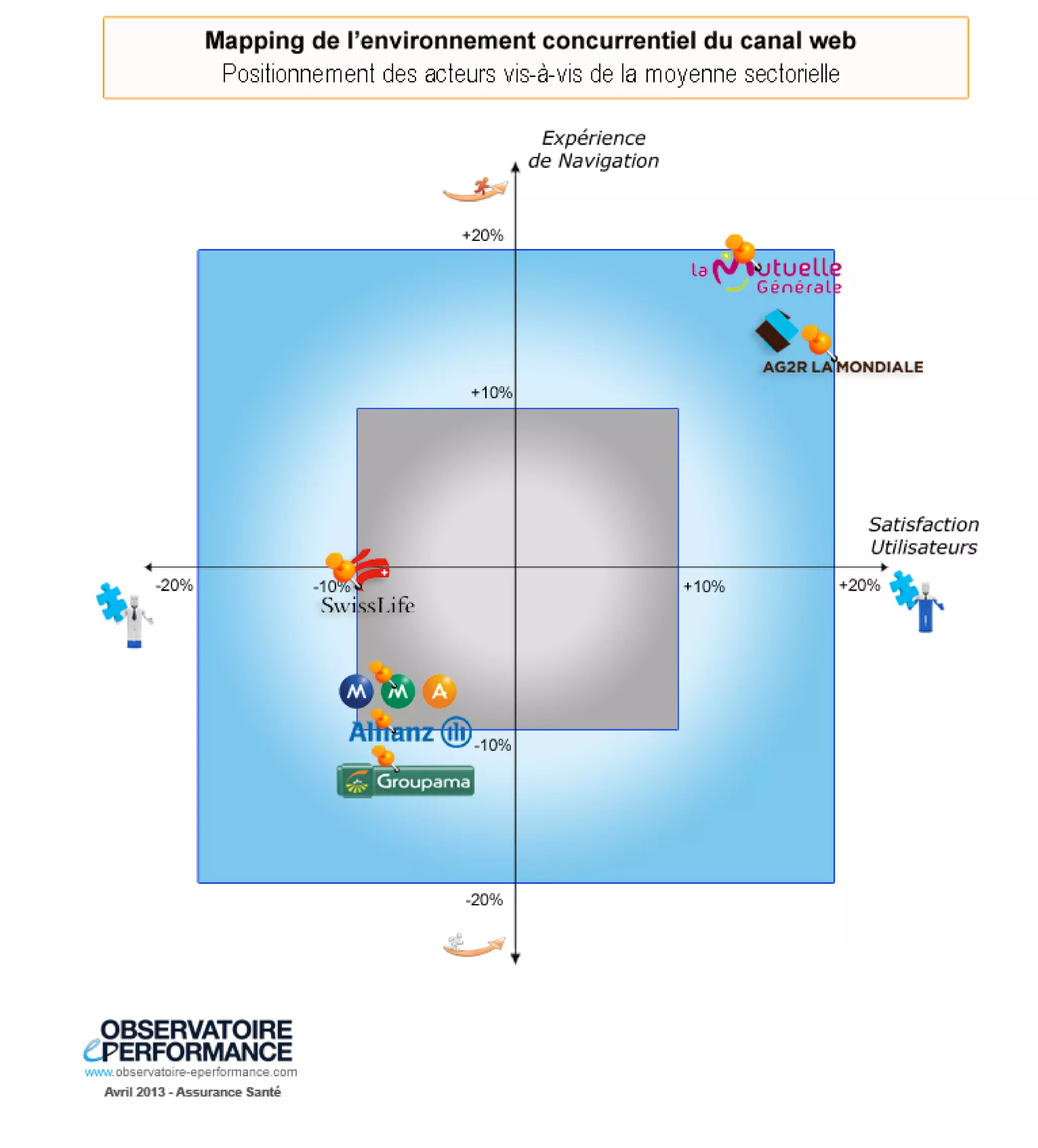 Mapping echelle assurance santé 2013 | PDF