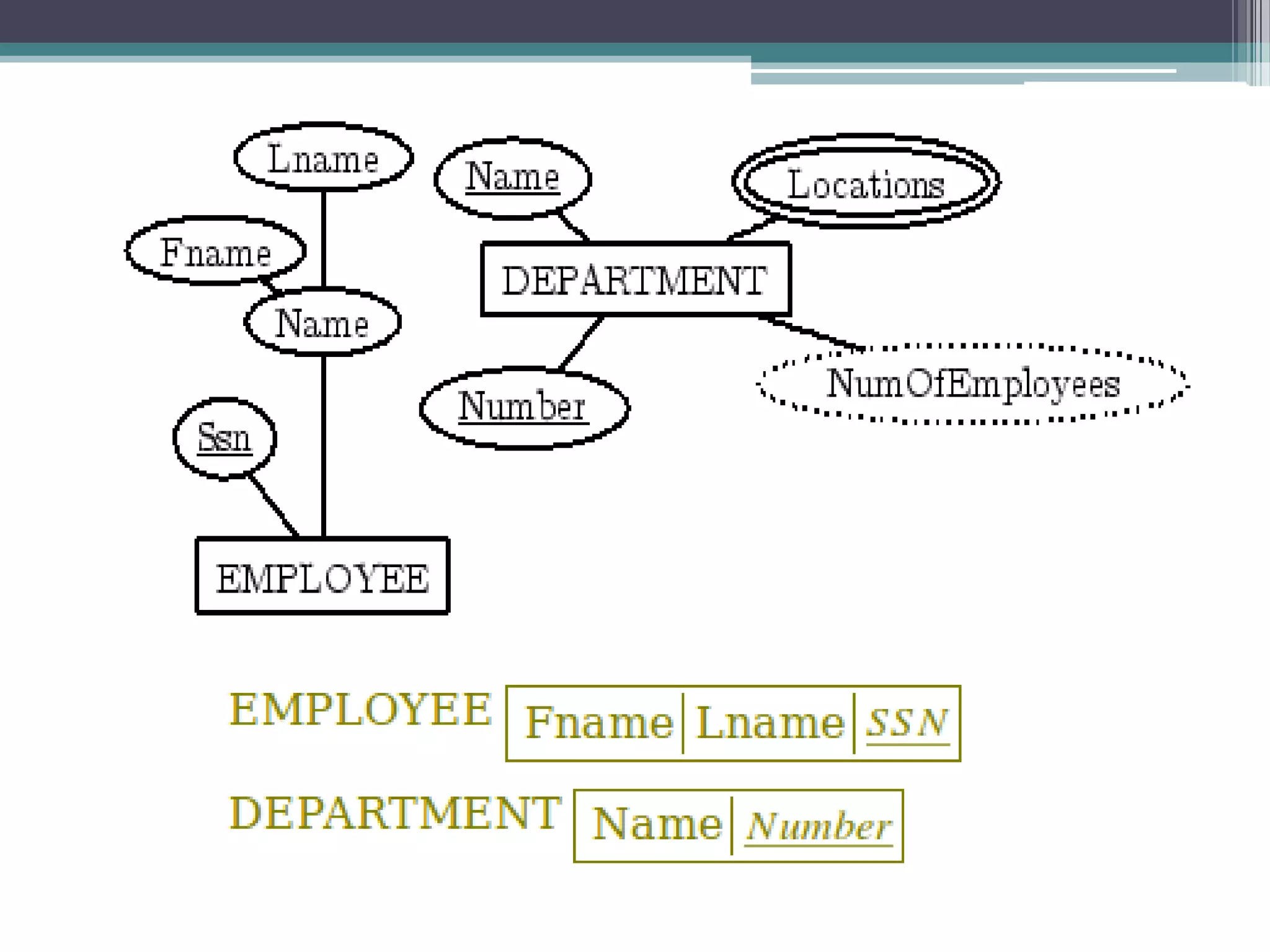 Mapping ER and EER Model | PDF
