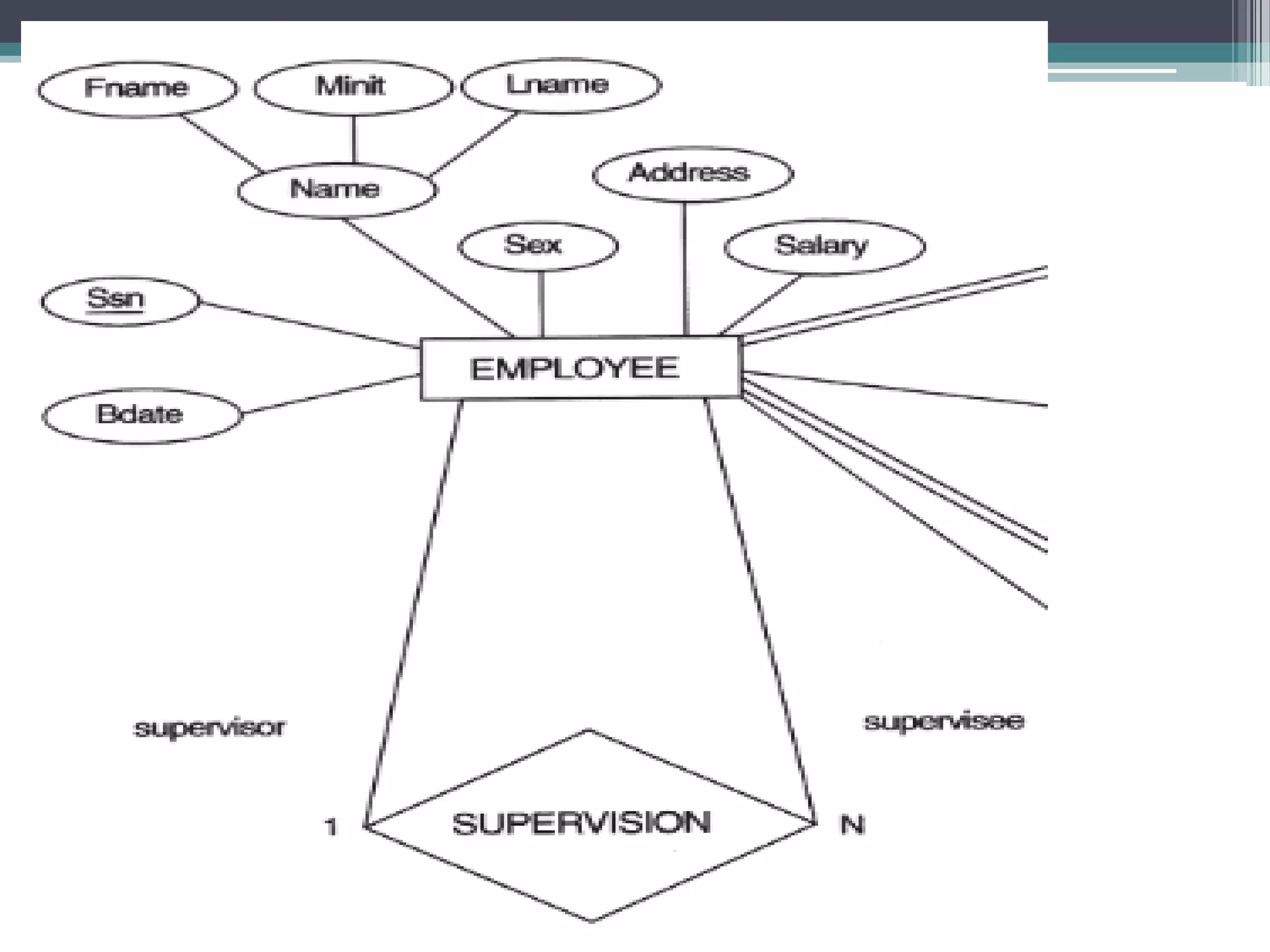 Mapping ER and EER Model | PDF