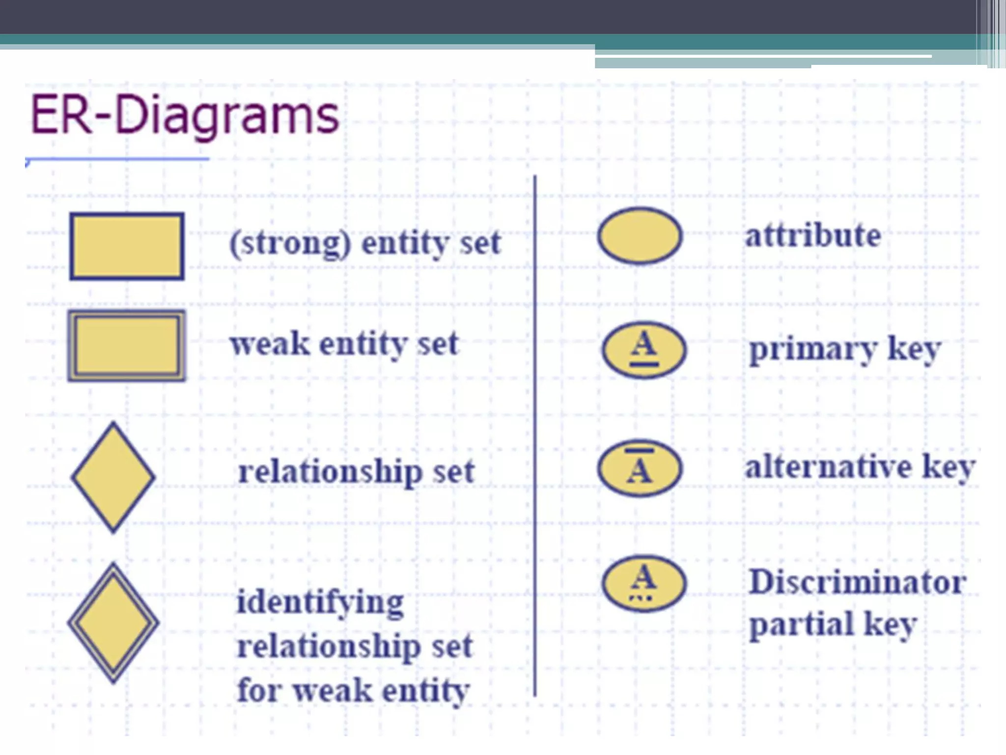 Mapping ER and EER Model | PDF