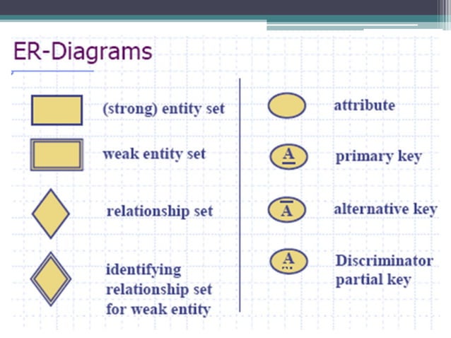 Mapping ER and EER Model | PDF