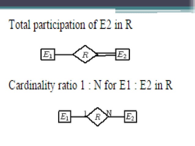 Mapping ER and EER Model | PDF