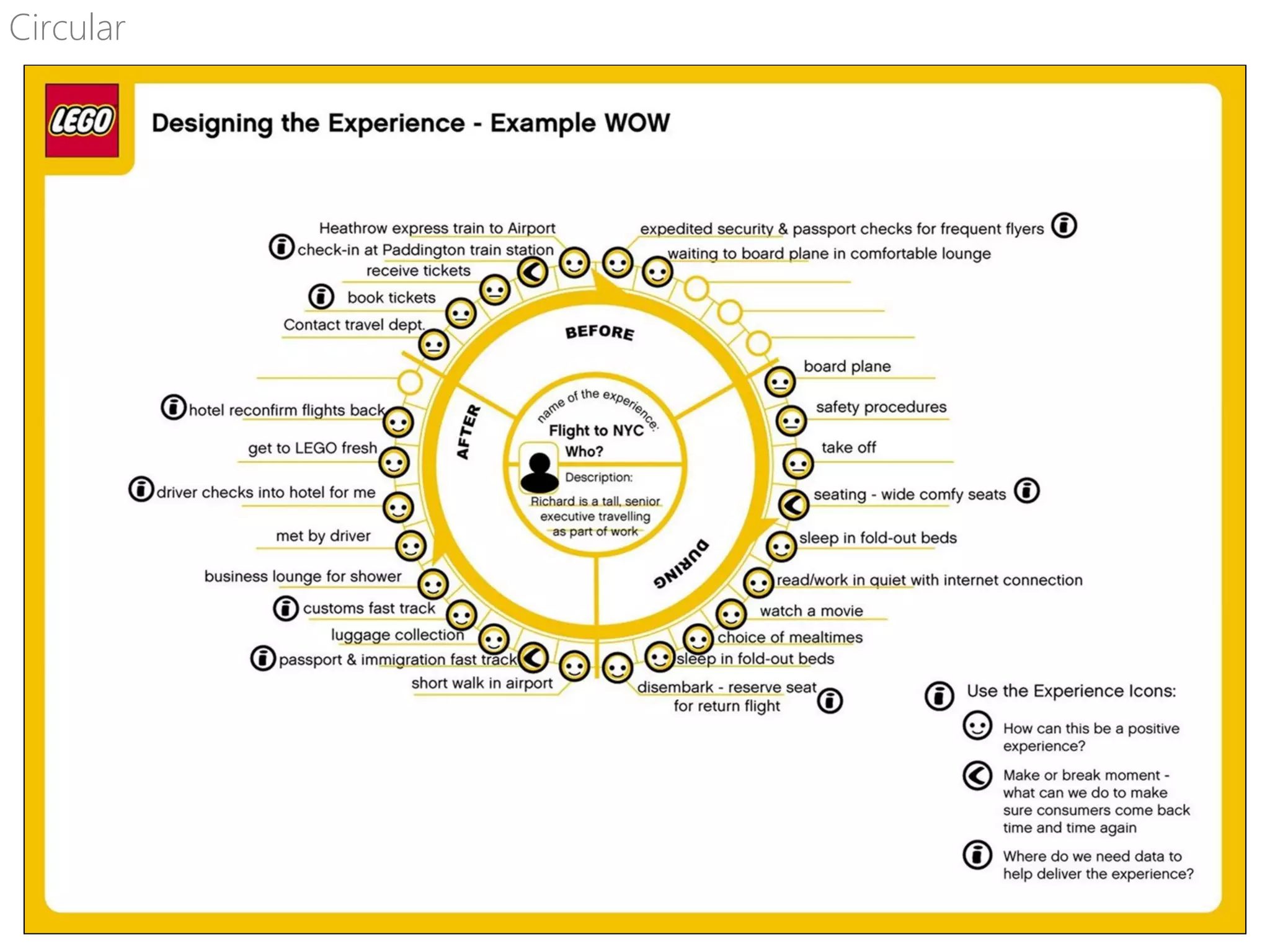 Mapping Experience -- Jim Kalbach UXSTRAT 15 | PPT | Business ...