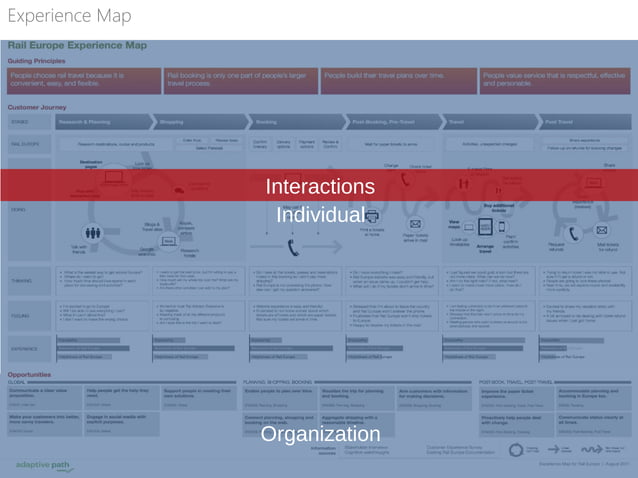 Mapping Experience -- Jim Kalbach UXSTRAT 15 | PPT | Business ...