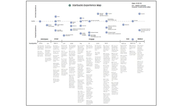 Mapping Experiences - Workshop Presentation
