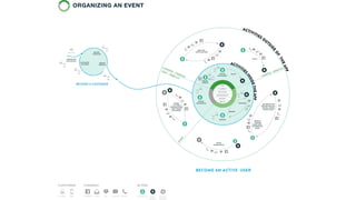 Mapping Experiences - Workshop Presentation | PPT