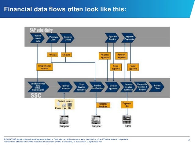 Mapping financial data flows