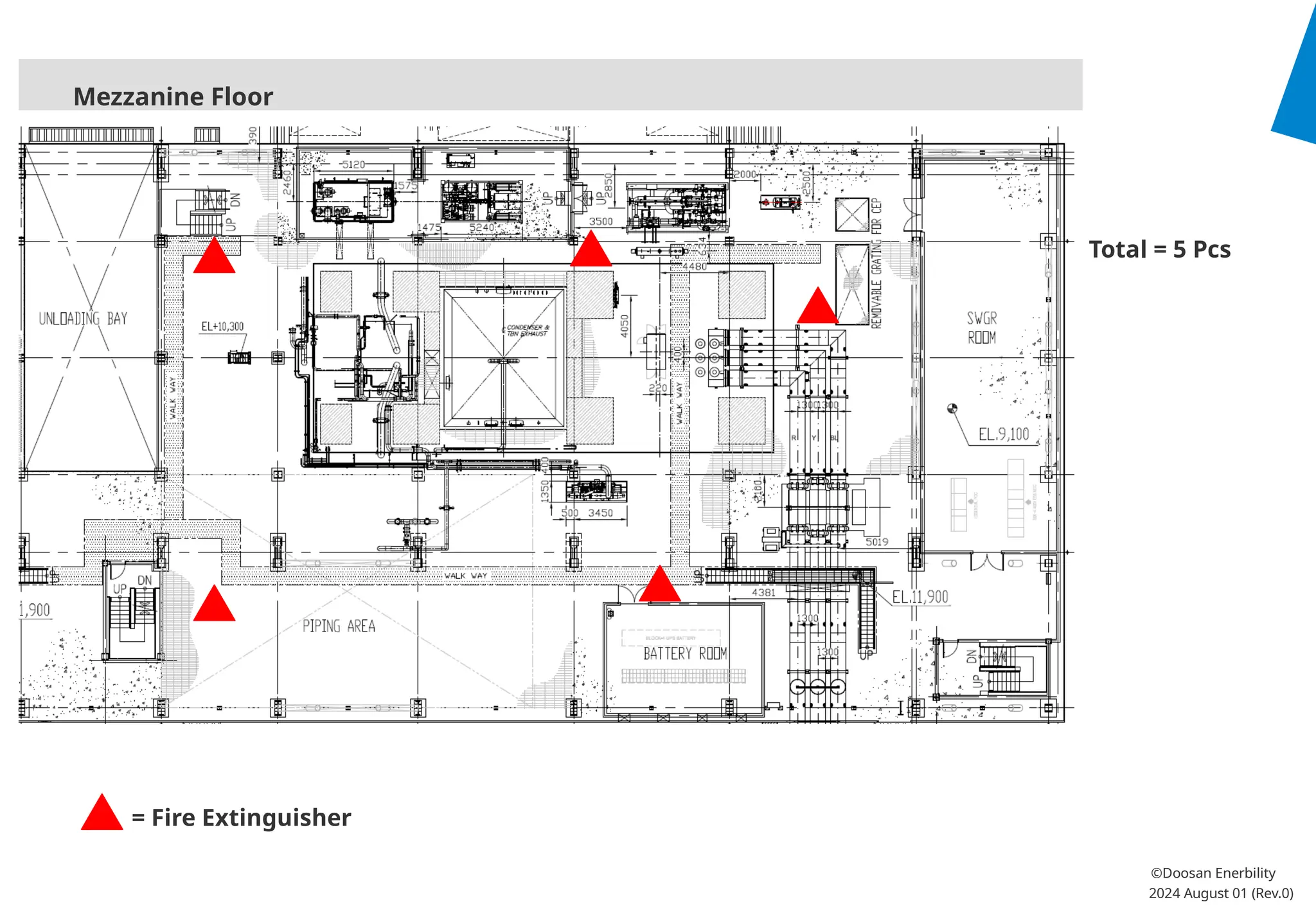 Mapping Fire Extinguisher for hot work activities.pptx