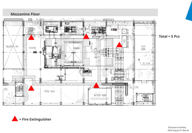 Mapping Fire Extinguisher for hot work activities.pptx