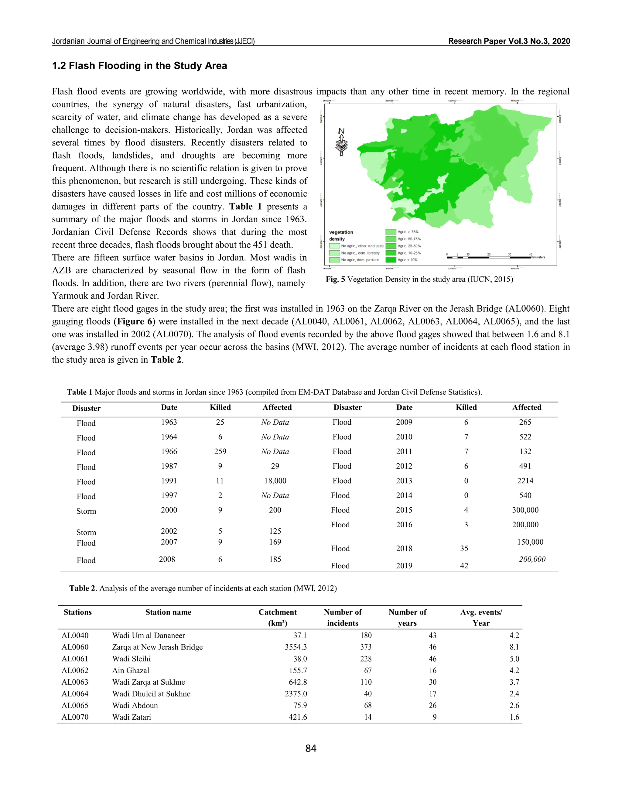 Mapping_Flash_Flood_Potential_and_Risk_Level_Using (2).pdf