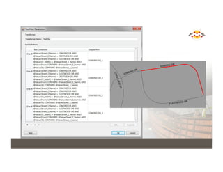 Mapping for ADA Compliancy | PPT