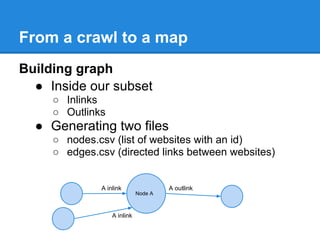 Mapping french open data actors on the web with common crawl | PDF