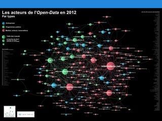 Mapping french open data actors on the web with common crawl | PDF