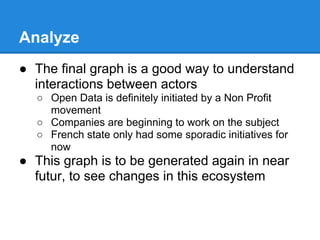 Mapping french open data actors on the web with common crawl | PDF