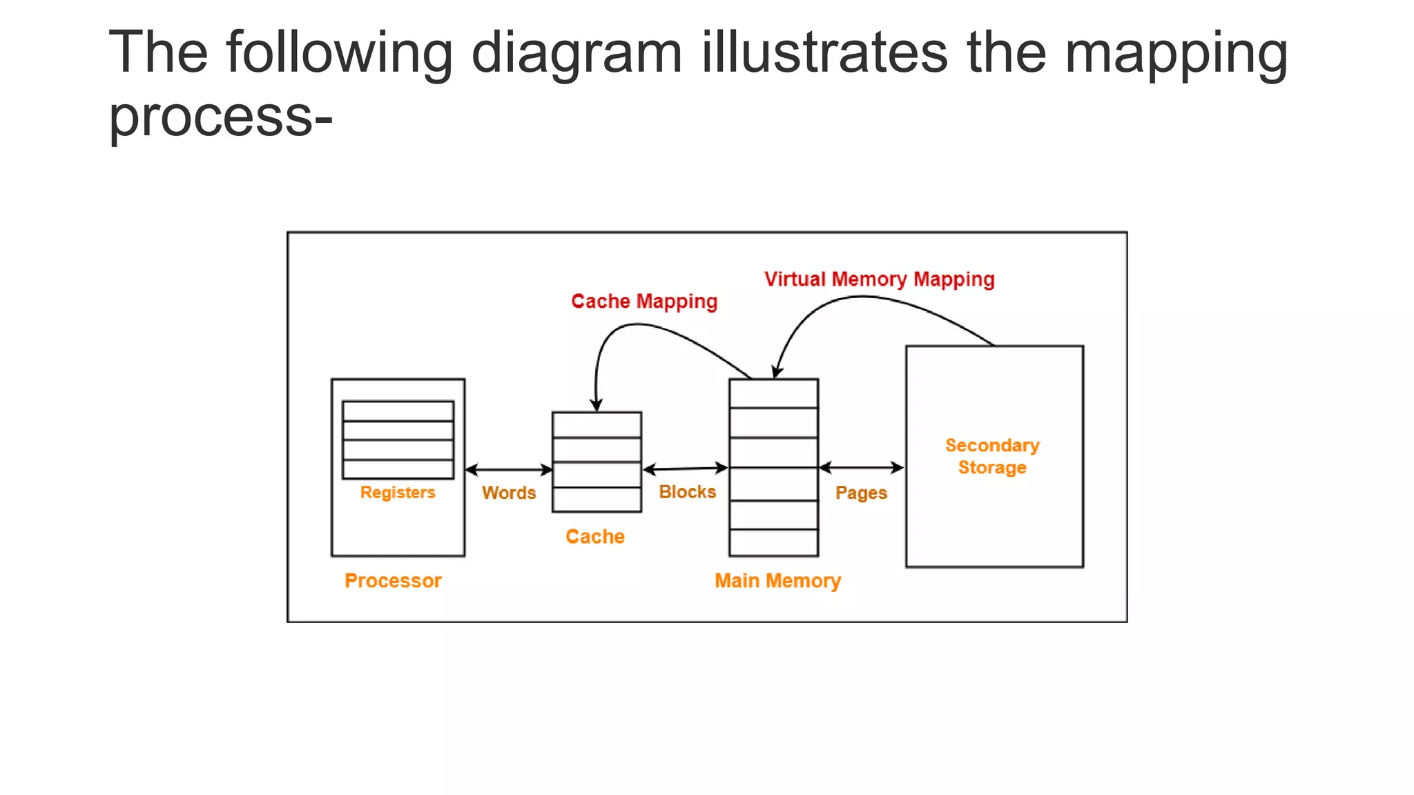 Mapping functions | PPTX
