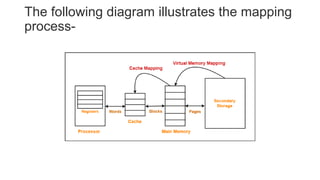 Mapping functions | PPTX