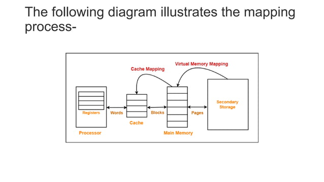 Mapping functions | PPTX