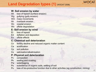 WOCAT Questionnaire for Mapping Land Degradation and Sustainable Land ...
