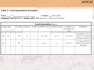 WOCAT Questionnaire for Mapping Land Degradation and Sustainable Land ...