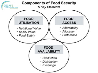 Mapping hotspots of climate change and food insecurity across the ...