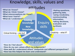 Mapping Identity - some ideas | PPT