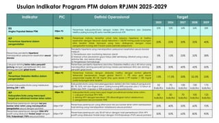 Mapping Indikator Program PTM dalam RPJMN 2025-2029.pptx