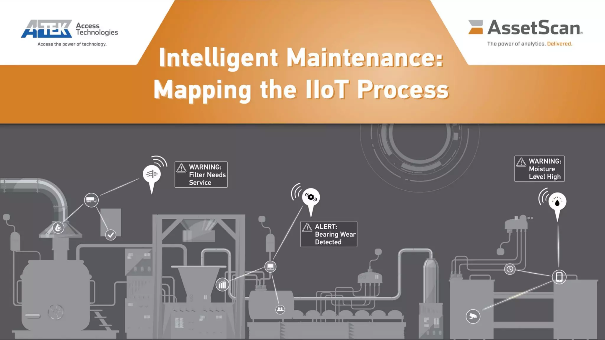Intelligent Maintenance: Mapping the #IIoT Process | PDF