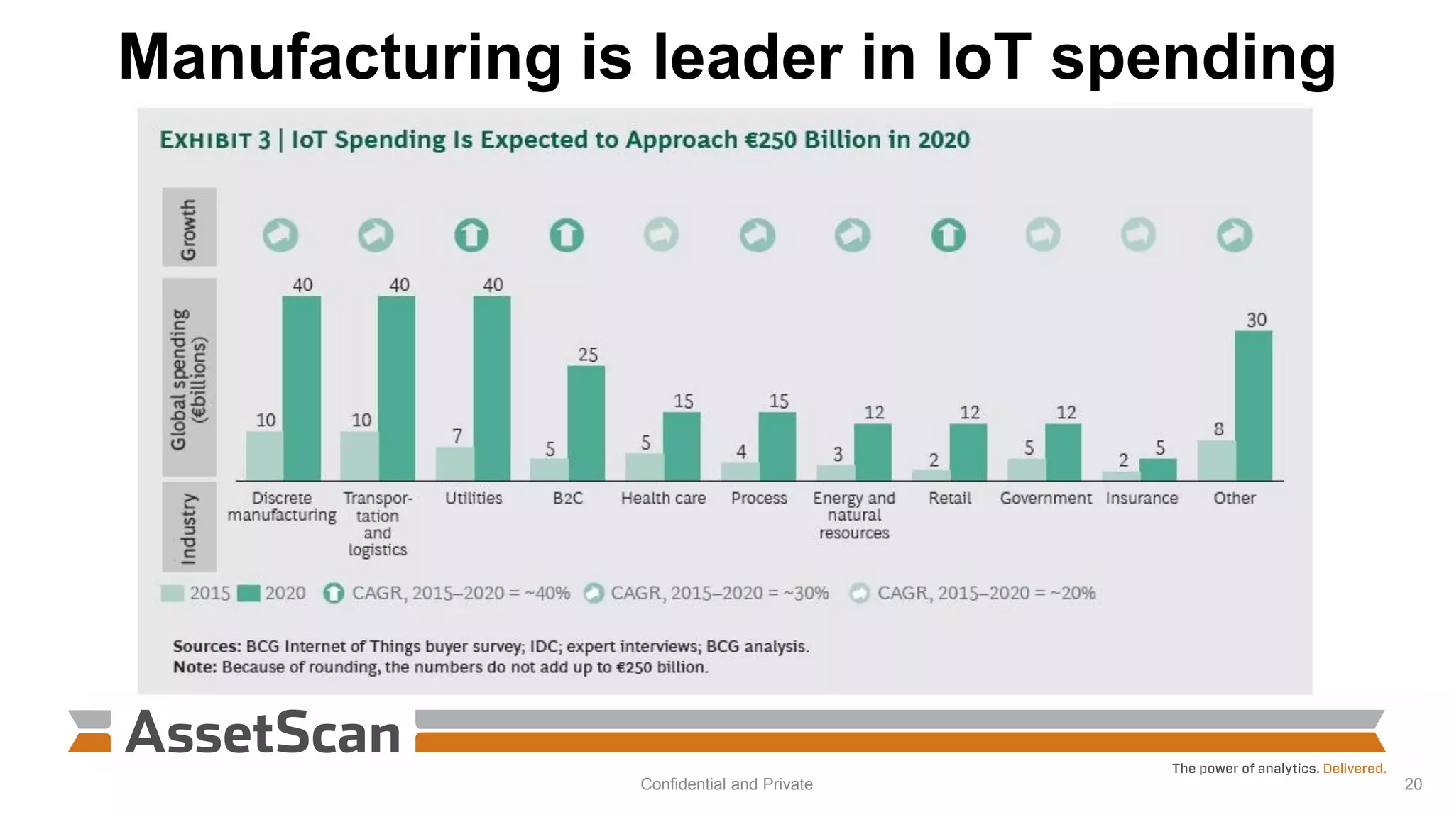Intelligent Maintenance: Mapping the #IIoT Process | PDF