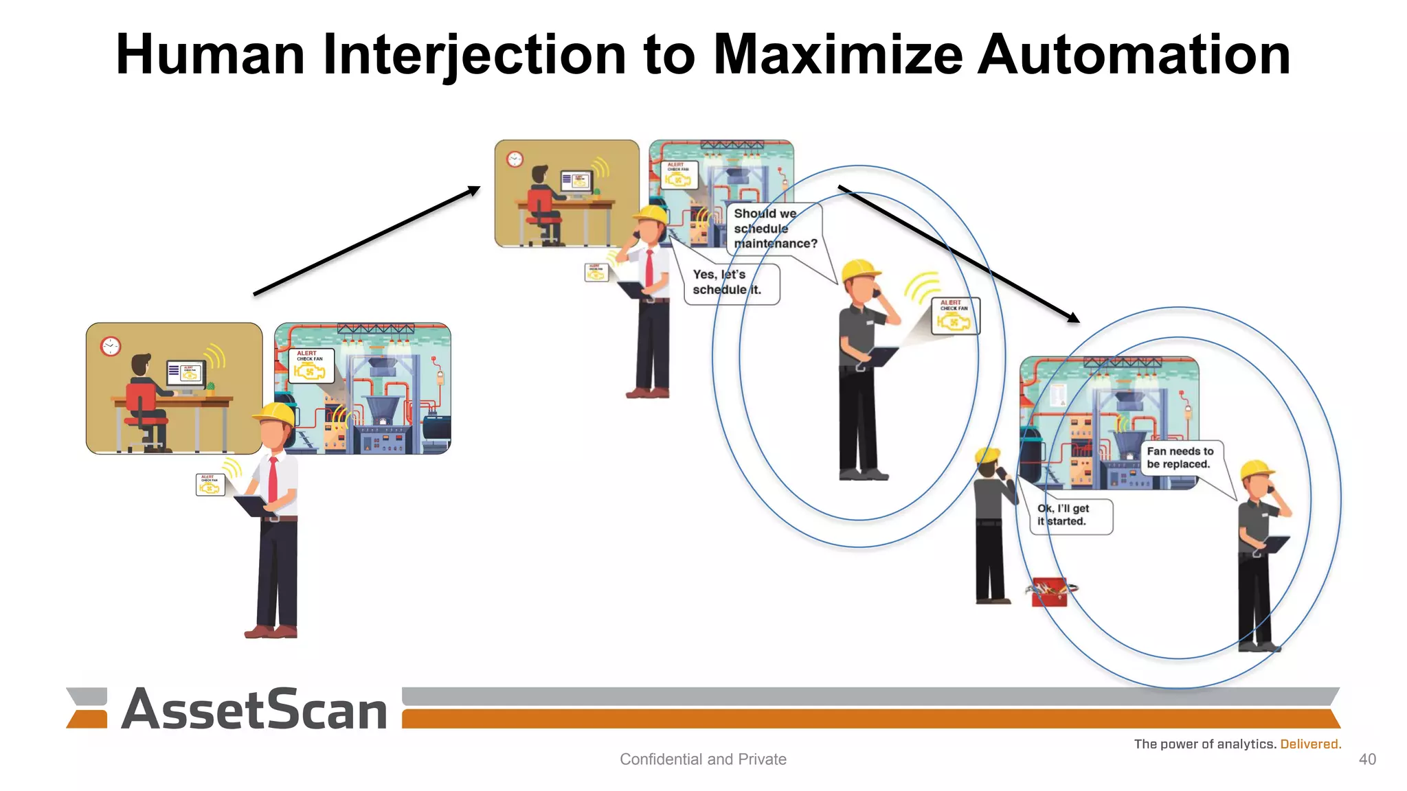 Intelligent Maintenance: Mapping the #IIoT Process | PDF