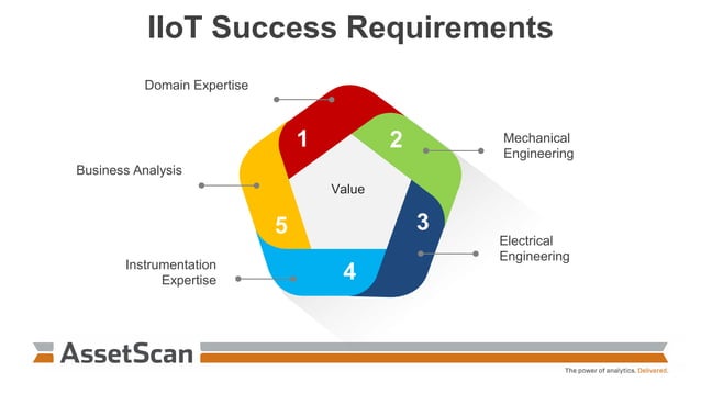 Intelligent Maintenance: Mapping the #IIoT Process | PDF | Internet of ...