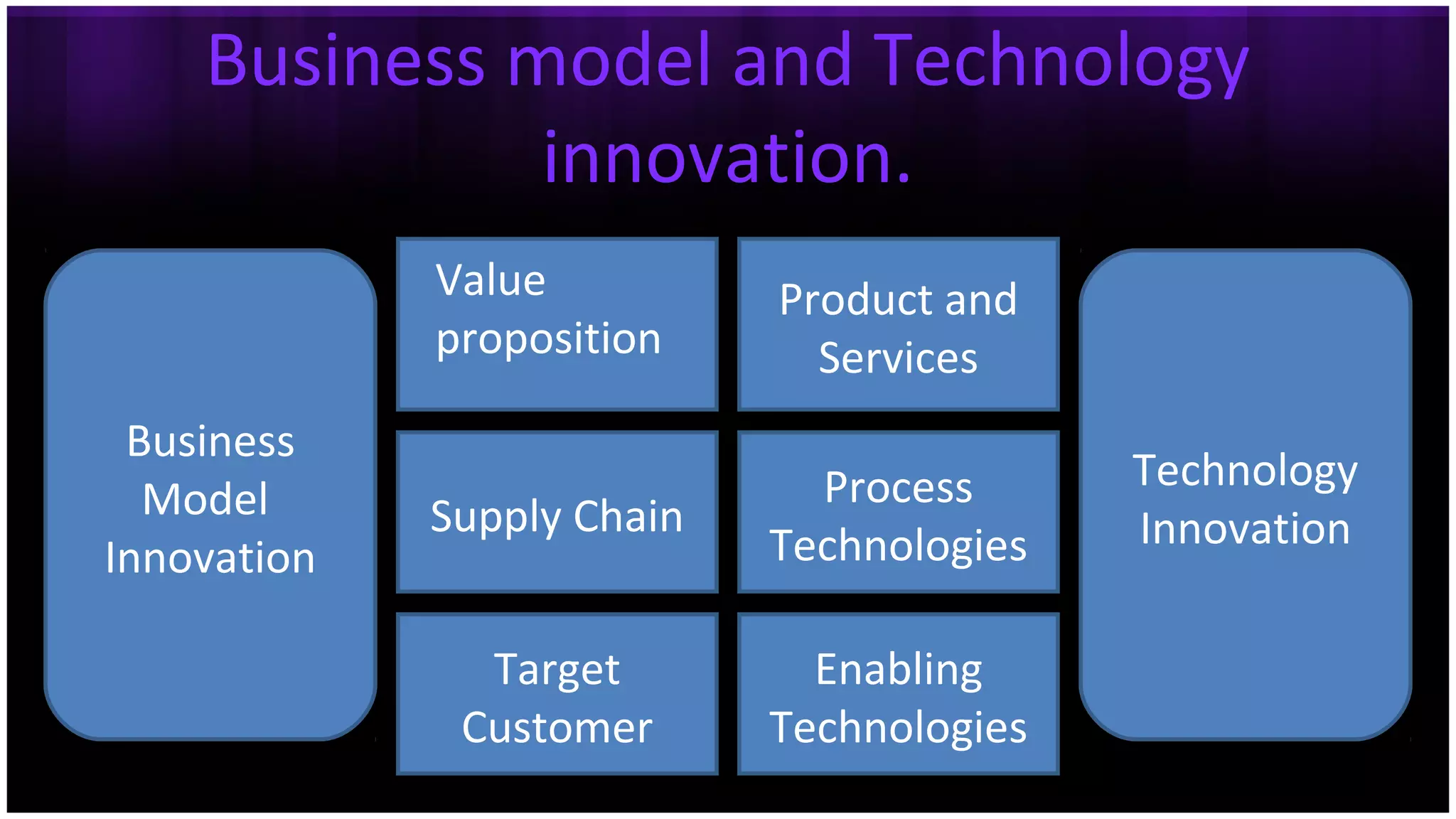 Mapping innovation | PPT