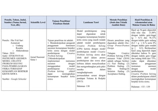 mapping jurnal aisyah.docx