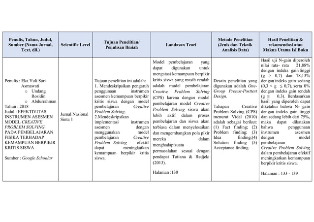mapping jurnal aisyah.docx
