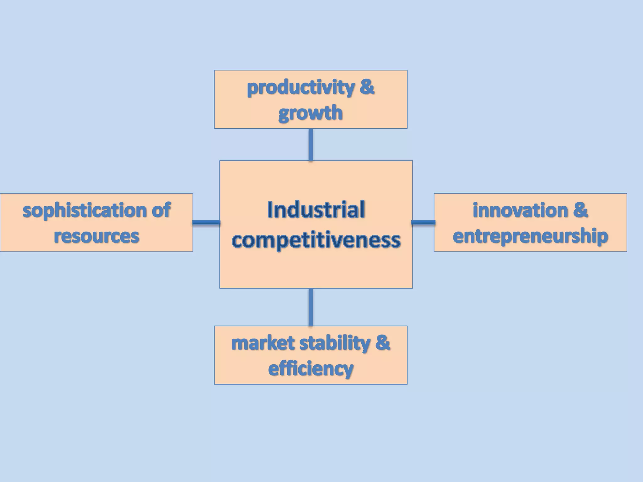 Mapping key dimensions of industrial relations | PPTX
