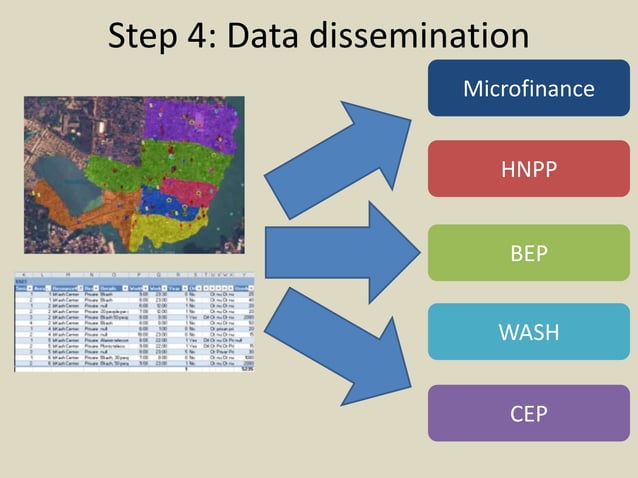 Mapping Korail Bosti: A GIS Case Study | PPTX | Internet | Computing