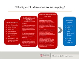 mapping_learning_objectives_across_the_hms_curriculum.tfedit.121420171.pptx