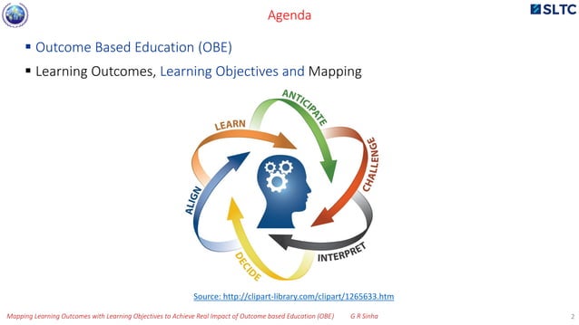 Mapping learning outcomes with learning objectives to achieve real ...