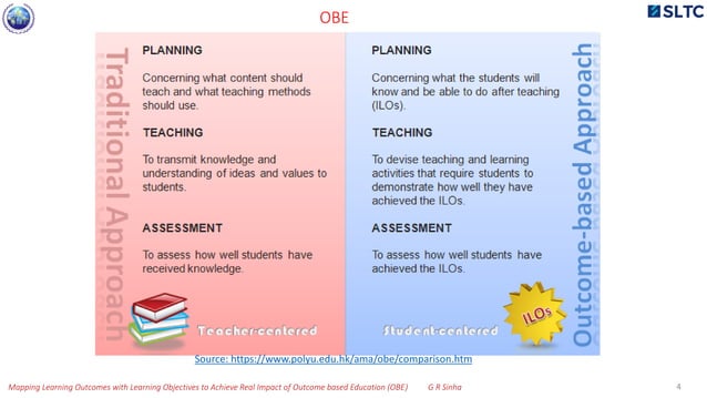 Mapping learning outcomes with learning objectives to achieve real ...