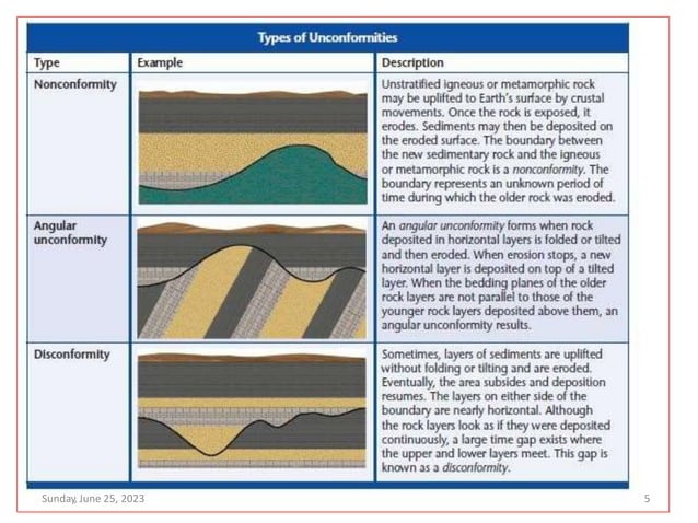 Mapping geological features lecture notes 5.pptx