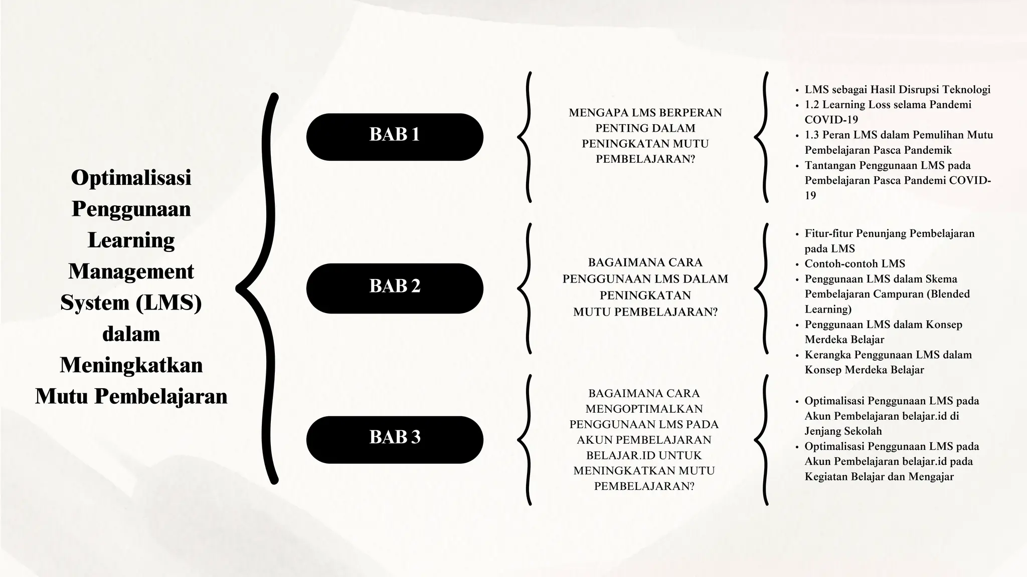 Mapping optimalisasi penggunaan Learning Management System | PPT
