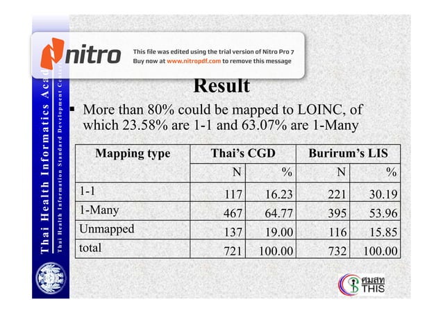 Mapping LOINC with thai local code | PDF